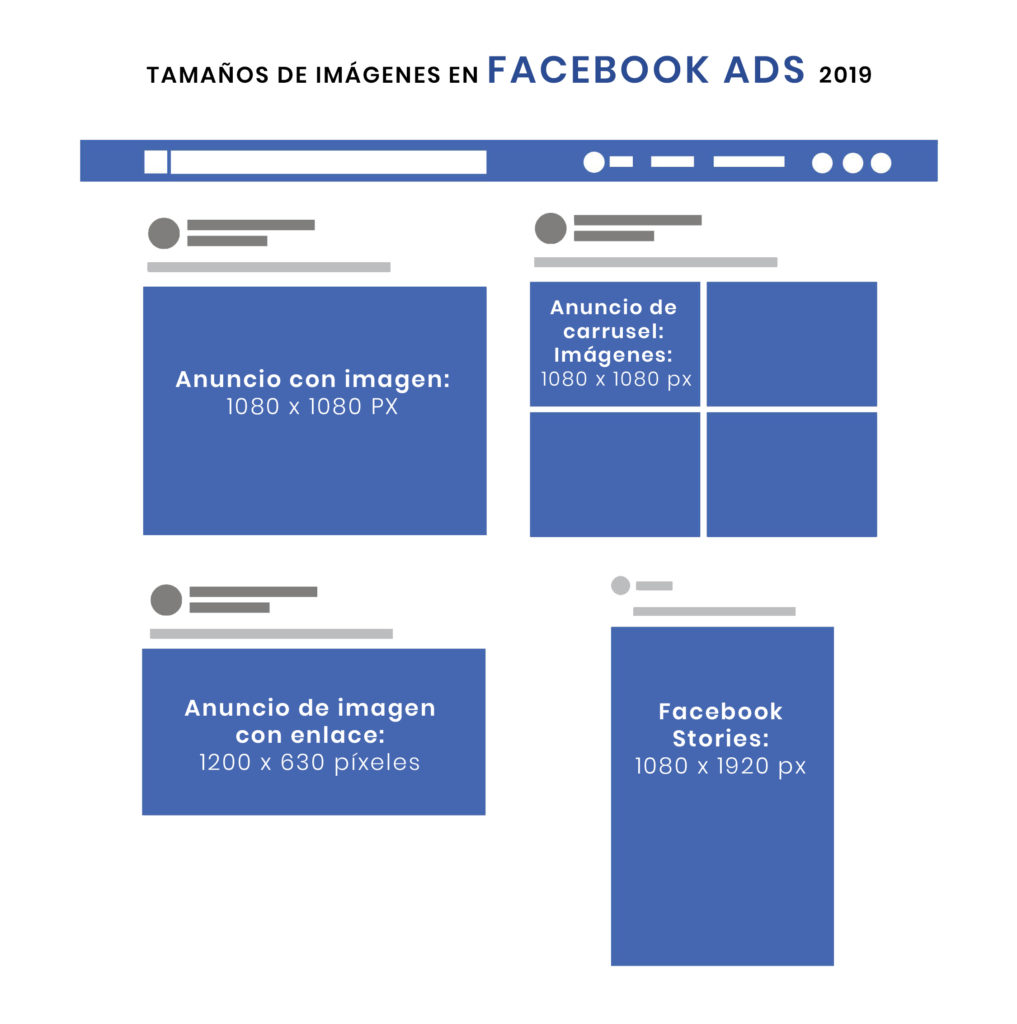 Tamaño ideal de imágenes en redes sociales 2019 | Inbuze